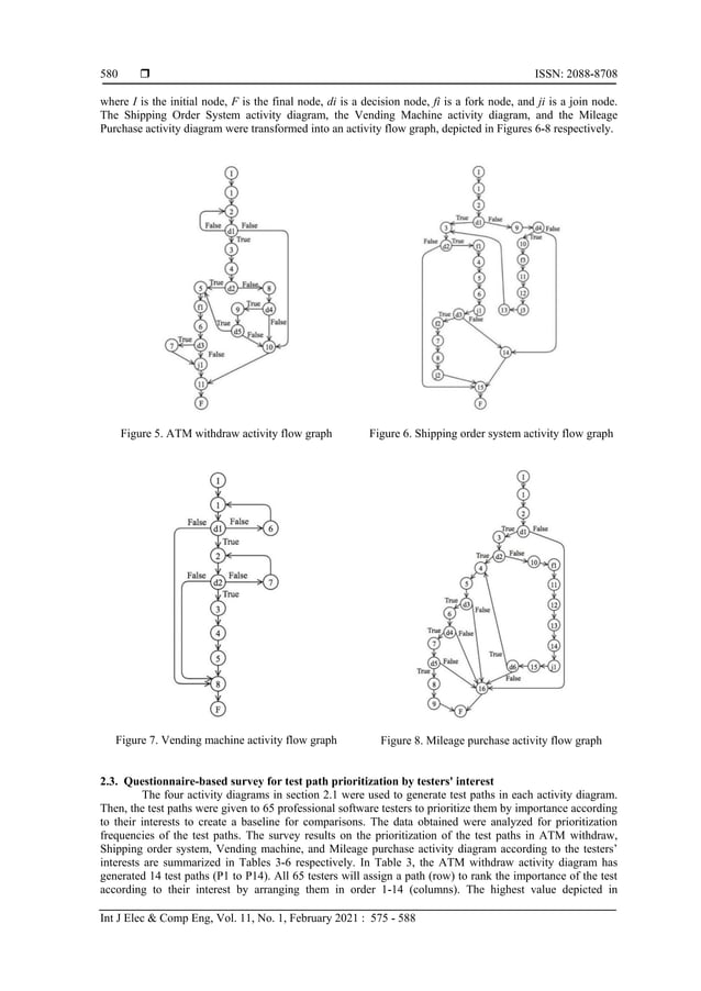 Target Based Test Path Prioritization For Uml Activity Diagram Using Weight Assignment Methods Pdf 