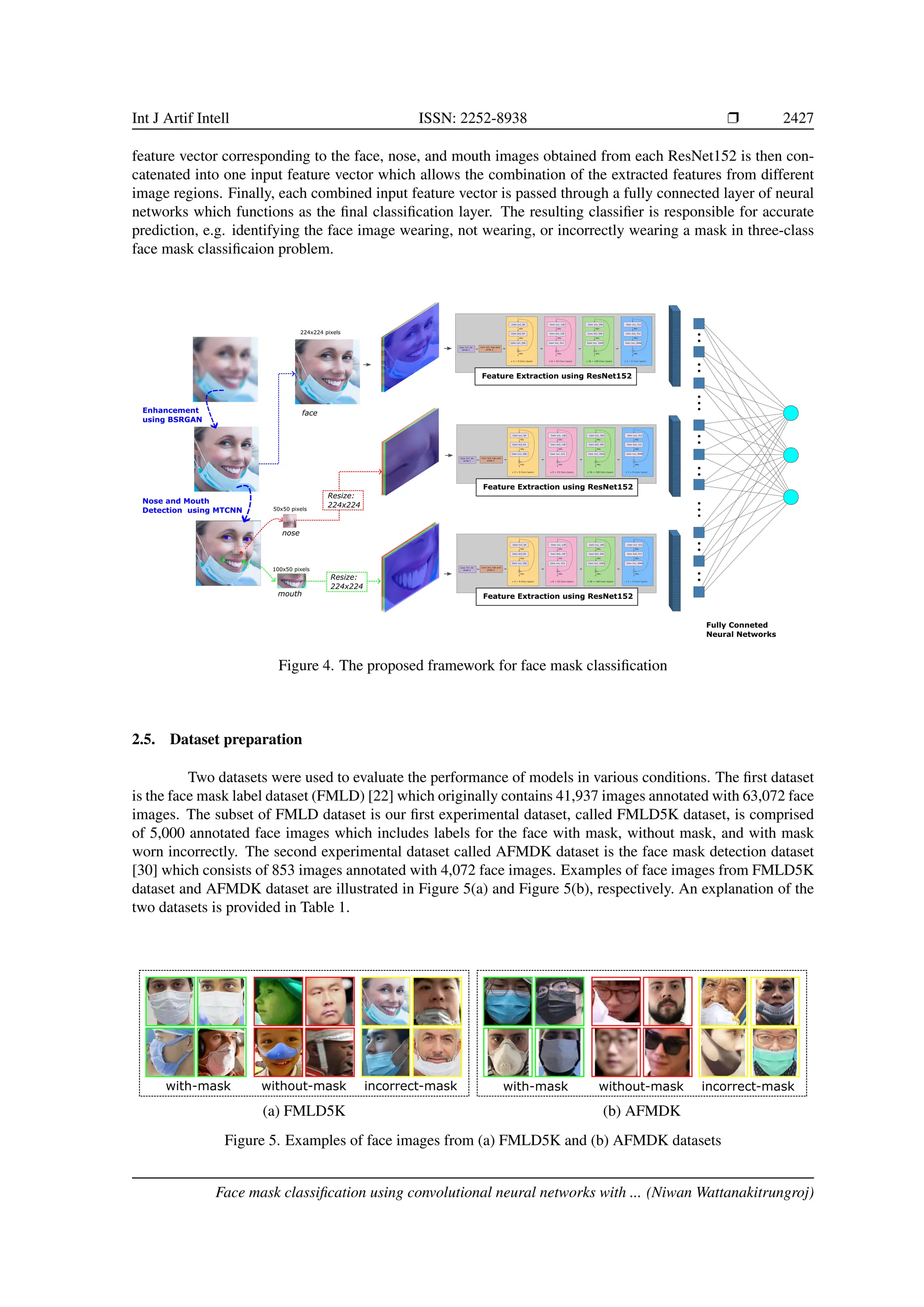 Face Mask Classification Using Convolutional Neural Networks With