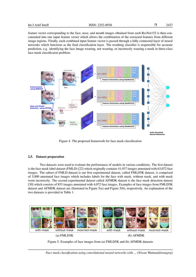 Face Mask Classification Using Convolutional Neural Networks With Facial Image Regions And Super