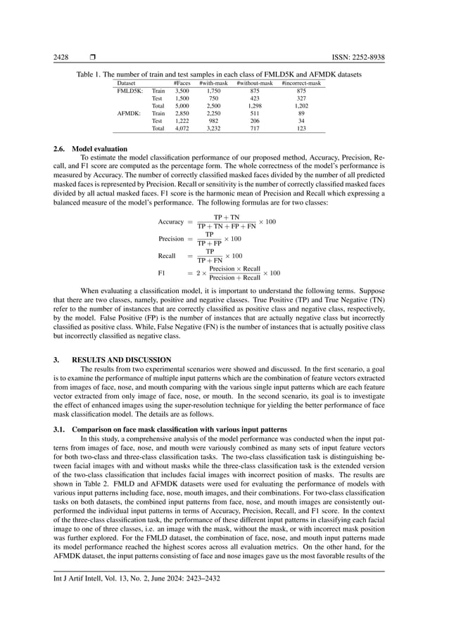 Face Mask Classification Using Convolutional Neural Networks With Facial Image Regions And Super