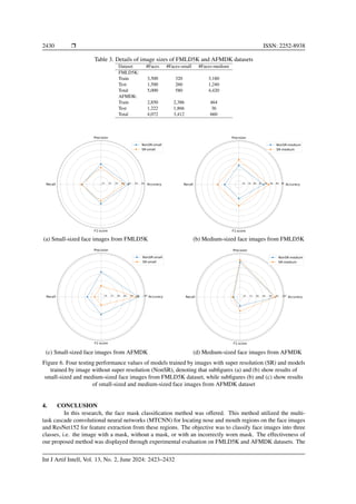 Face mask classification using convolutional neural networks with ...