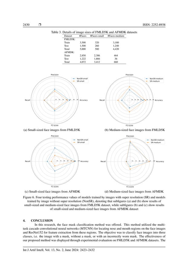 Face Mask Classification Using Convolutional Neural Networks With Facial Image Regions And Super