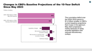 The U.S. Budget and Economic Outlook (Presentation) | PDF