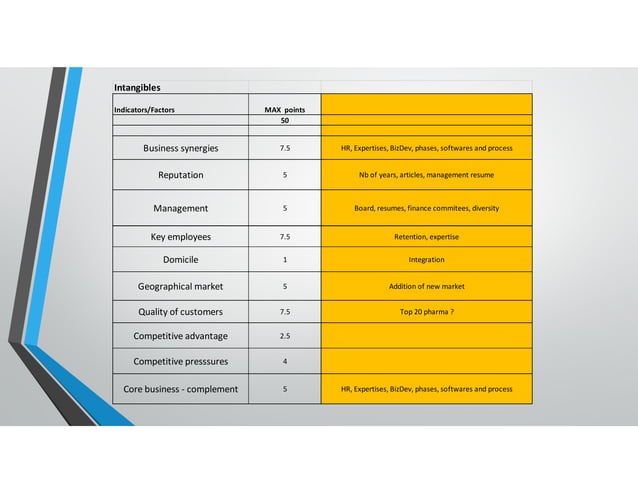 ETS presentation July_2016 | PPT