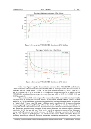 Enhancing fall detection and classification using Jarratt‐butterfly optimization algorithm with ...