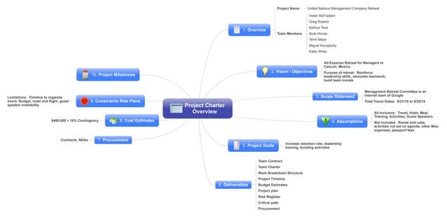 Project Charter Overview_WTCS | PDF