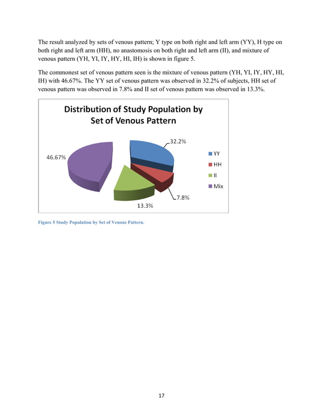 60262908 ssm-report-superficial-vein | DOC