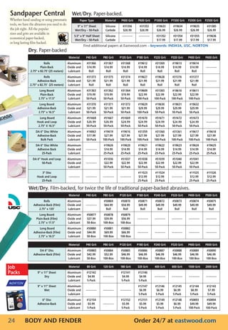 Sandpaper-Central | PDF