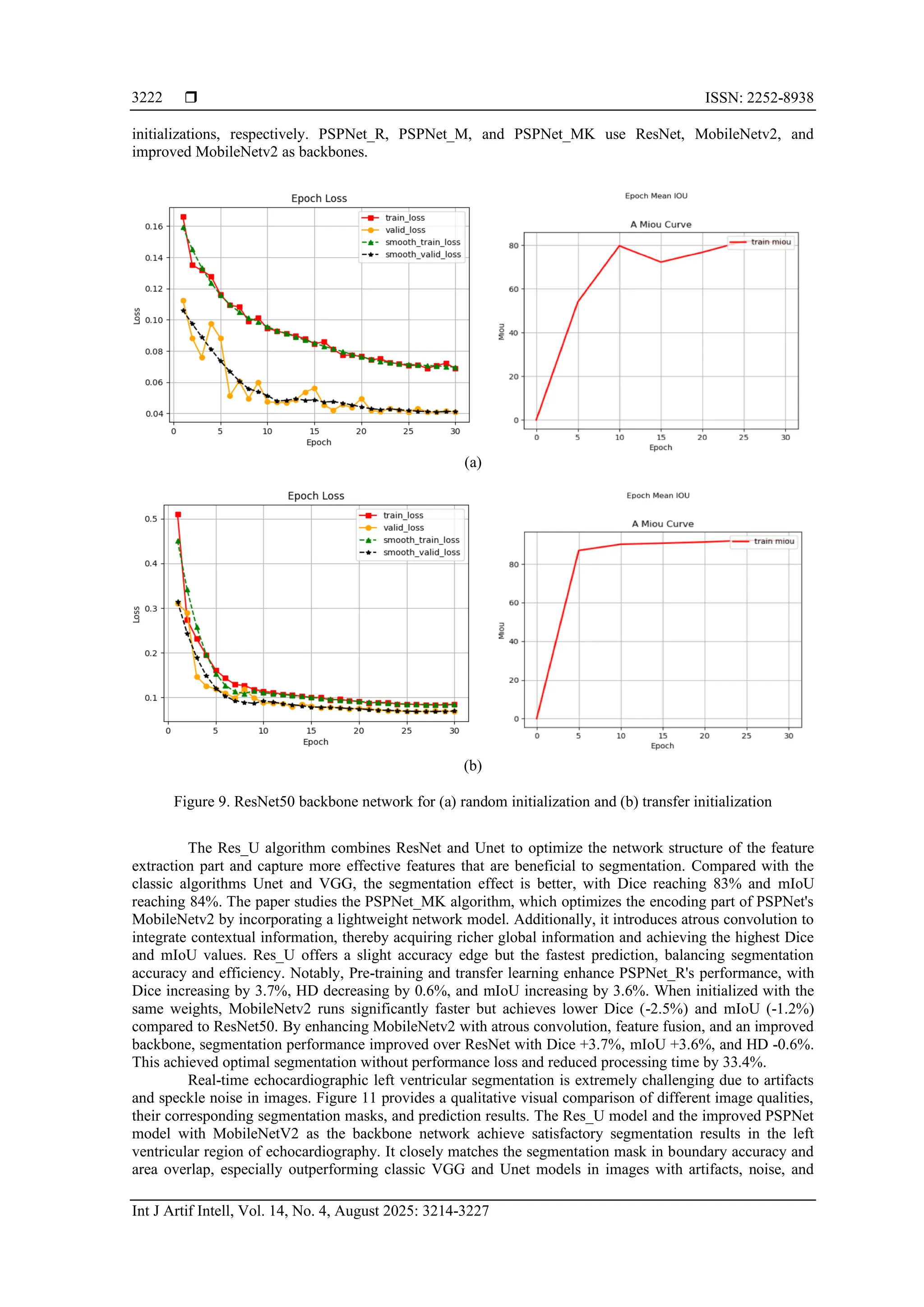 Comparative evaluation of left ventricle segmentation using improved ...