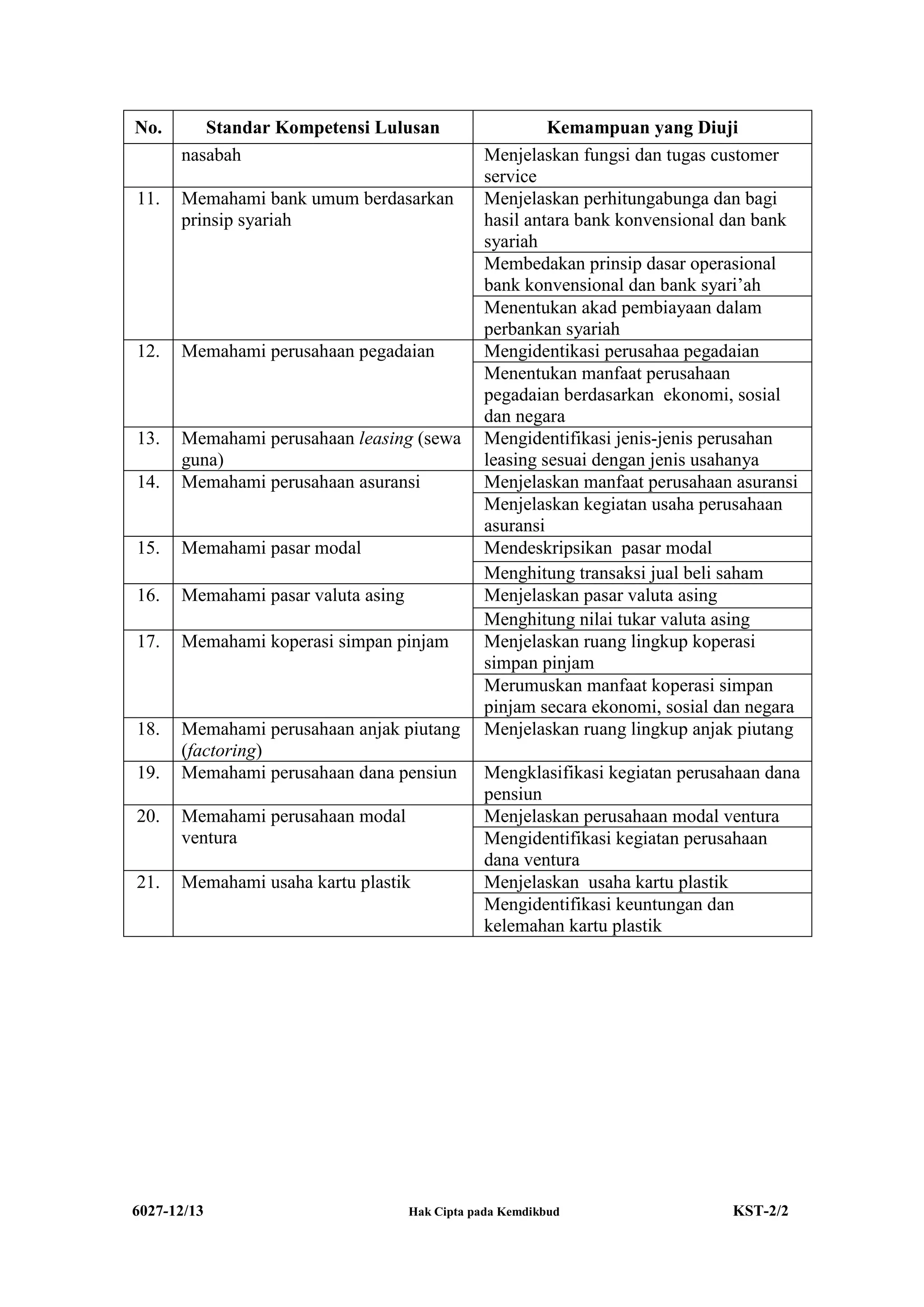 6027 kst-perbankan | PDF