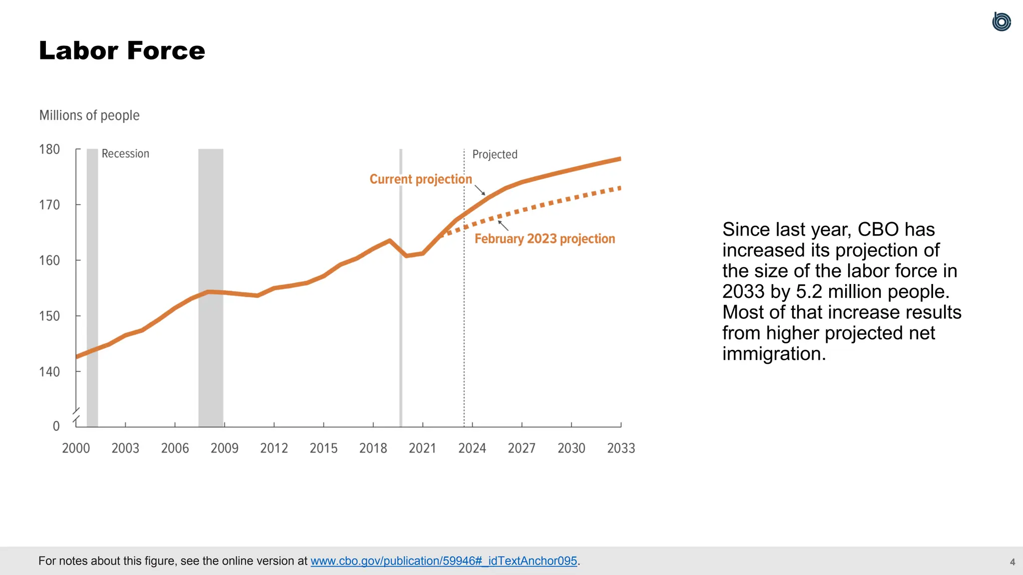 The Outlook for the Budget and the Economy | PDF