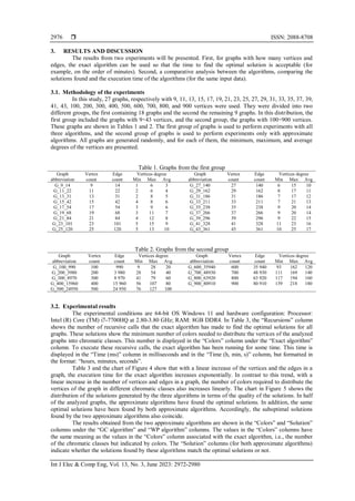 An analysis between different algorithms for the graph vertex coloring ...