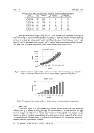 An analysis between different algorithms for the graph vertex coloring ...