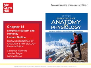 602957631-Chap14-Lymphatic-System-PPT-Lec.pptx