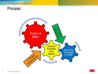 Extract & Transmittal Error