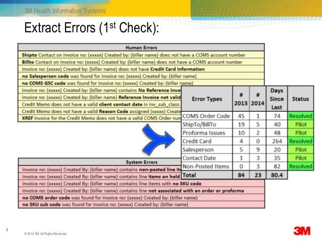 Extract & Transmittal Error
