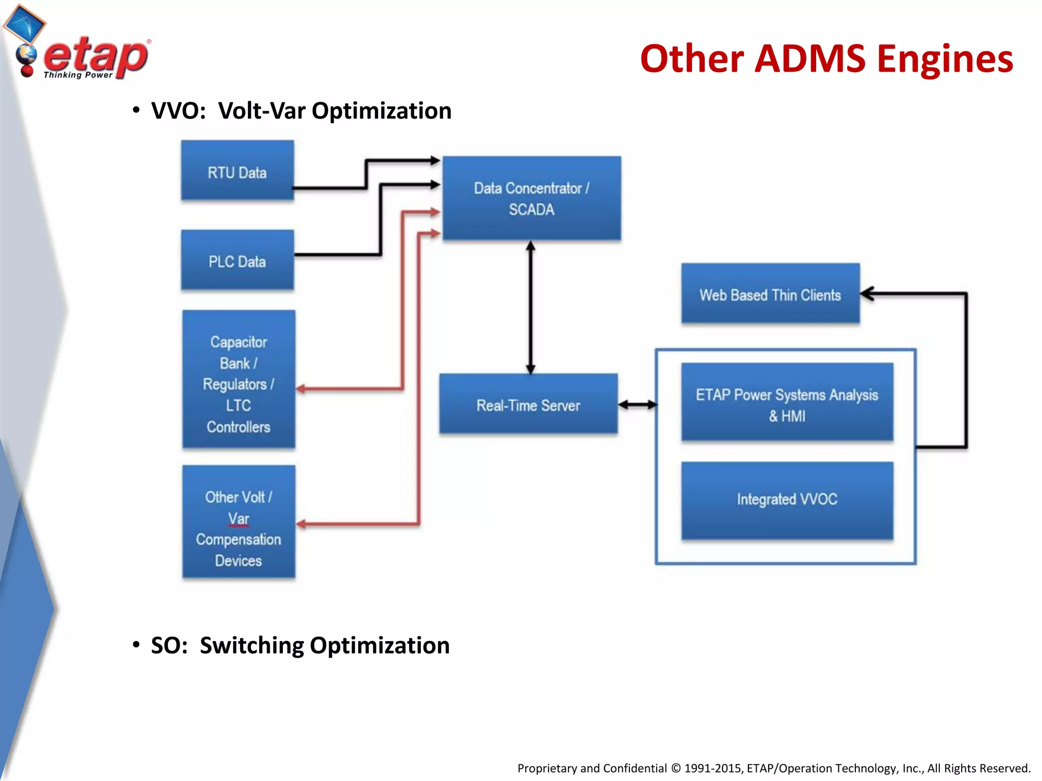 ETAP ADMS_Introduction.pdf