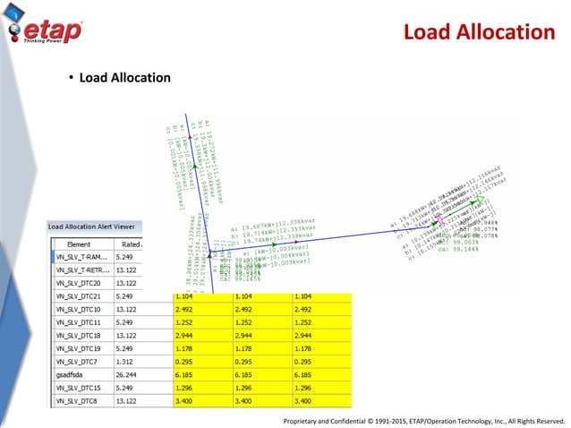 ETAP ADMS_Introduction.pdf