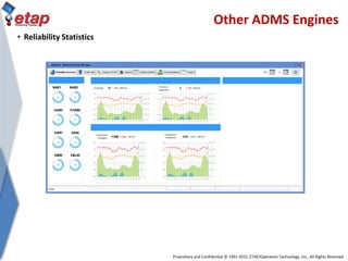 ETAP ADMS_Introduction.pdf