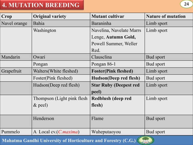 ADVANCES IN CITRUS BREEDING, Breeding methods | PPTX