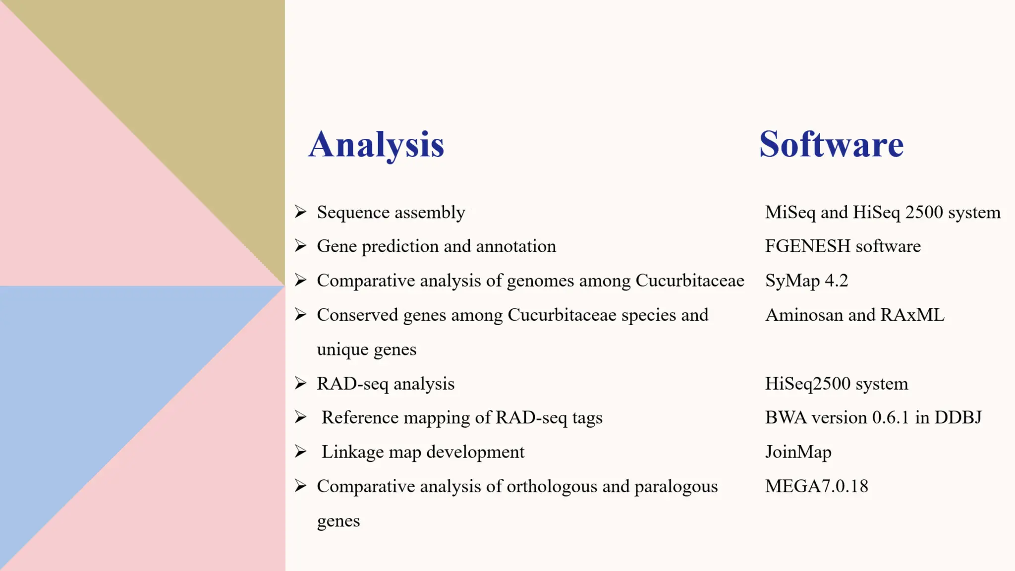 Advances In Vegetable Breeding Methods Pptx