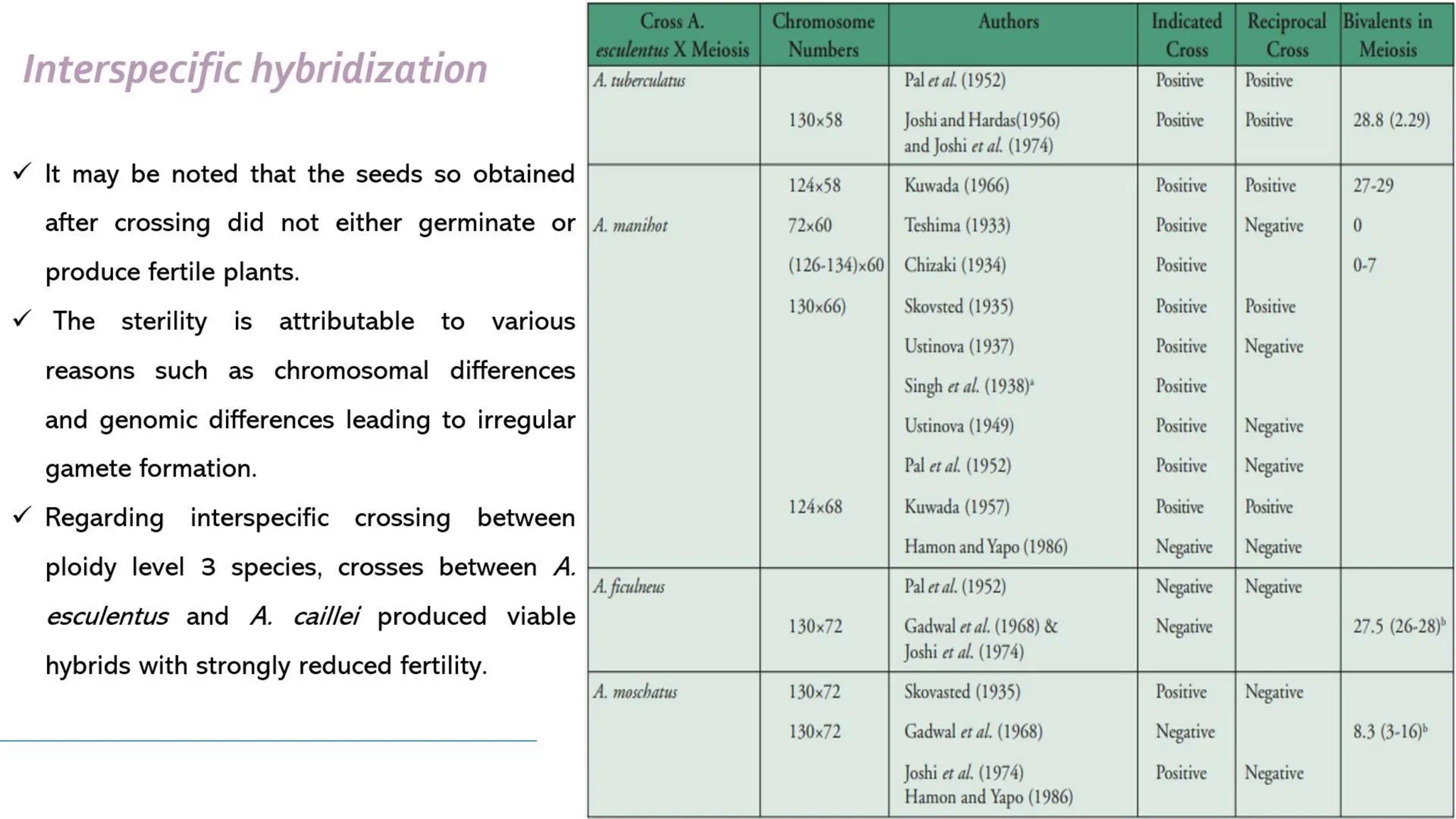 Advances In Vegetable Breeding Methods Pptx