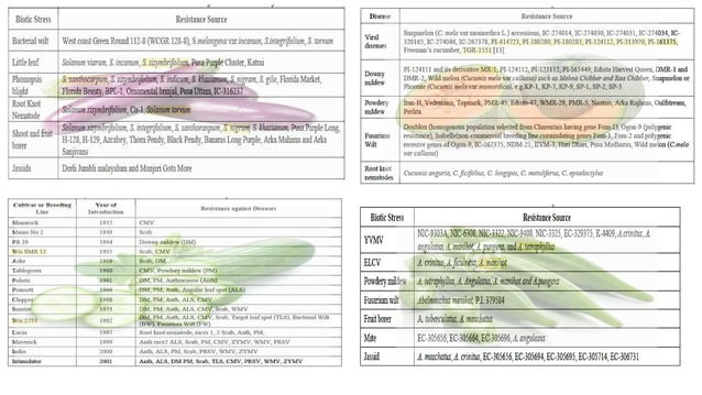 Advances in Vegetable breeding methods .pptx