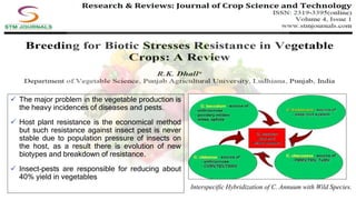 Advances in Vegetable breeding methods .pptx