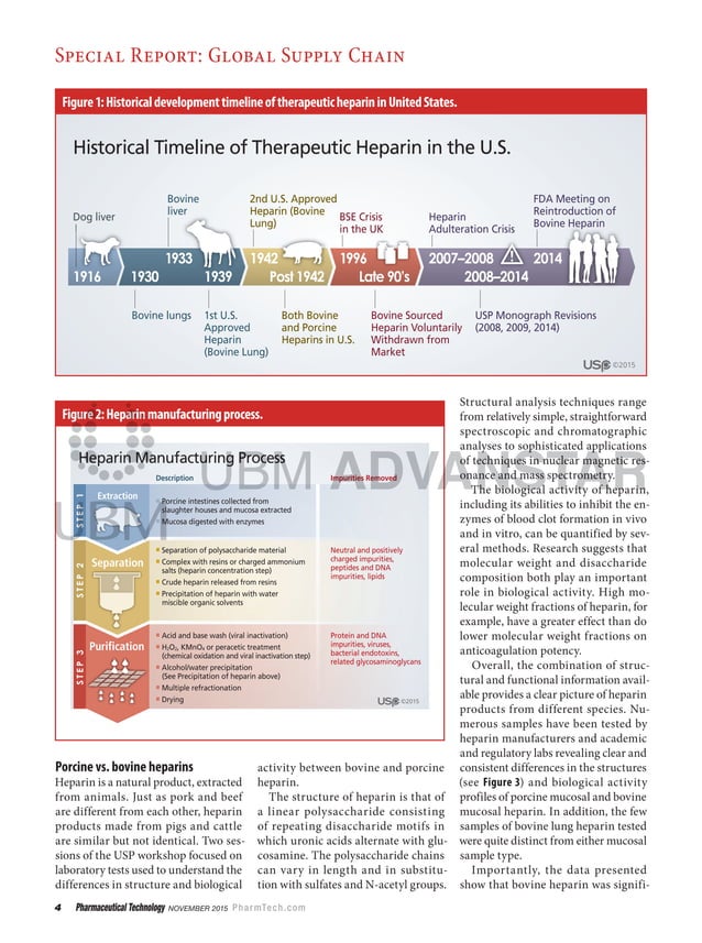 Global Heparin Supply | PDF