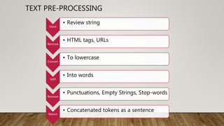 Comparison of Word2vec and Doc2Vec model driven Sentiment Analysis using SVM, LR, Keras CNN ...