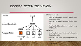 Comparison of Word2vec and Doc2Vec model driven Sentiment Analysis using SVM, LR, Keras CNN ...