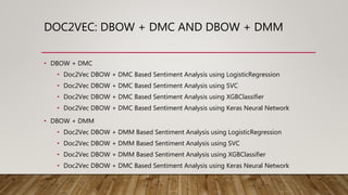 Comparison of Word2vec and Doc2Vec model driven Sentiment Analysis using SVM, LR, Keras CNN ...