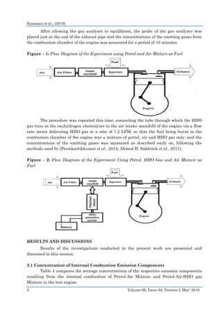 Effect of HHO Gas as Fuel Additive on the Exhaust Emissions of Internal ...