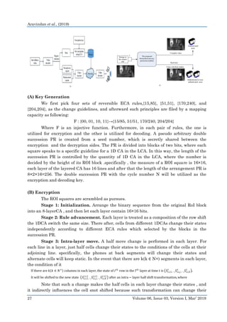 Secure Video Processing using ROI Extraction and ECC Encryption | PDF