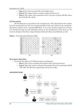 Secure Video Processing using ROI Extraction and ECC Encryption | PDF