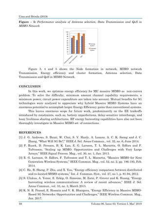 Massive MIMO-Based 5G Networks: Energy Harvesting Base Stations with Minimum Storage | PDF ...