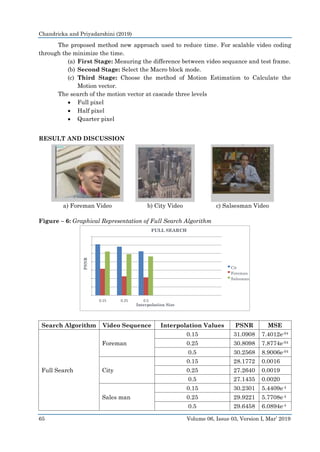 Uncompressed Video Streaming in Wireless Channel without Interpolation using Search Algorithms ...
