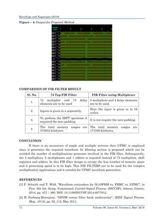 Implementation of Low Complex Universal Filtered Multicarrier | PDF
