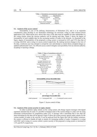 A novel smart contract based blockchain with sidechain for electronic voting | PDF