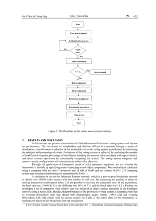 A novel smart contract based blockchain with sidechain for electronic voting | PDF