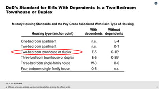 How the Military’s Basic Allowance for Housing Compares With Civilian ...