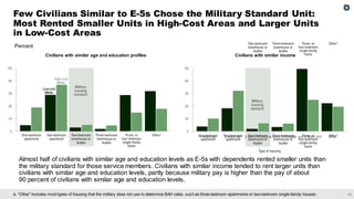 How the Military’s Basic Allowance for Housing Compares With Civilian ...