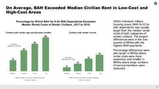 How the Military’s Basic Allowance for Housing Compares With Civilian ...