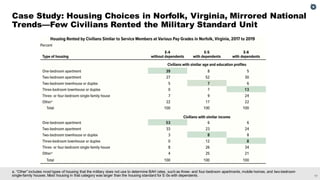 How the Military’s Basic Allowance for Housing Compares With Civilian ...