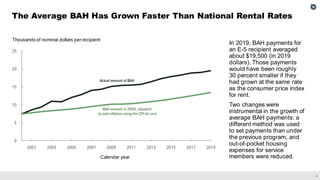 How the Military’s Basic Allowance for Housing Compares With Civilian ...