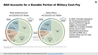How the Military’s Basic Allowance for Housing Compares With Civilian ...