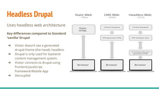 HeadLess Drupal | PPT