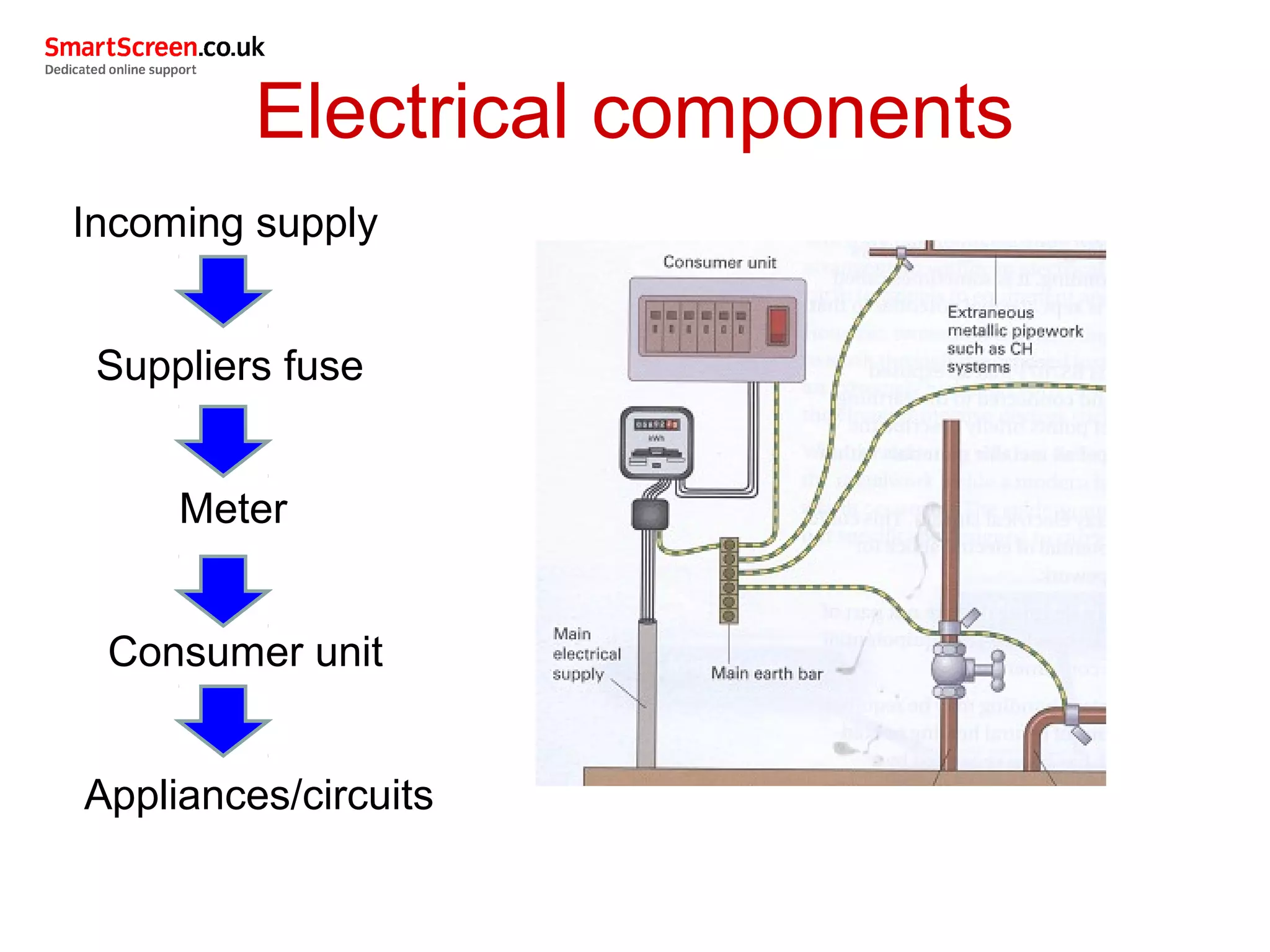 Components used in electrical installations | PPT