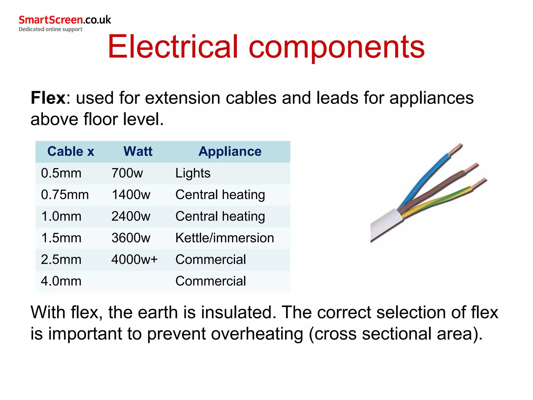 Components used in electrical installations | PPT