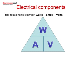 Components used in electrical installations | PPT